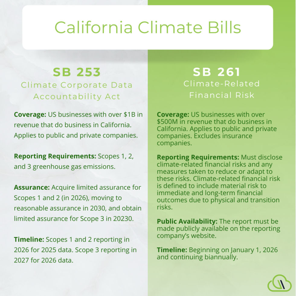 A Guide to Complying with California Climate Regulations | Green Impact